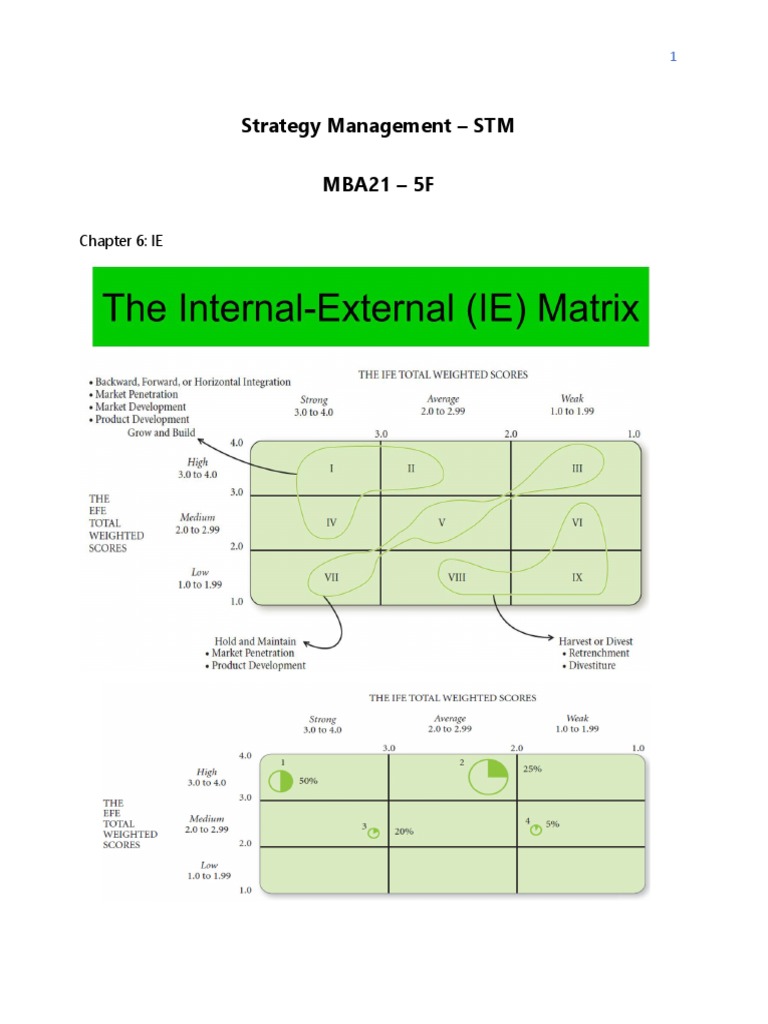 Strategy Management - Question | PDF