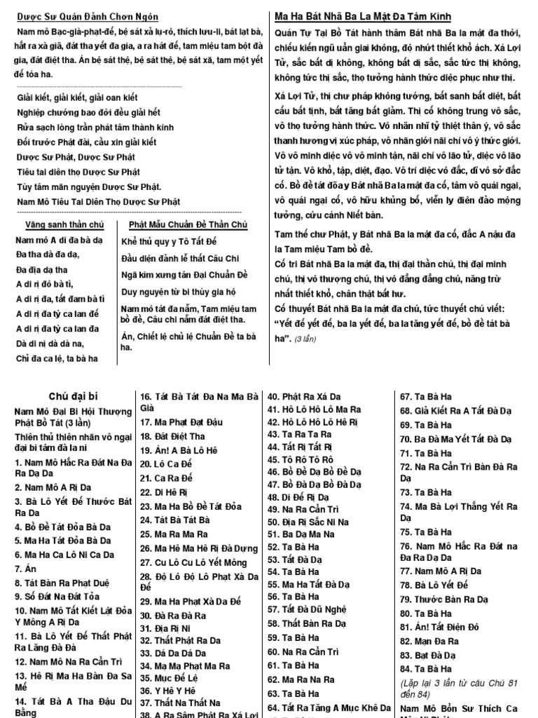 Bat Nha Tam Kinh Va Cac Bai Chu | PDF