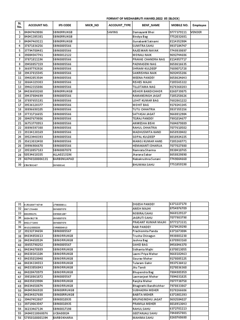 Final Master Data | PDF