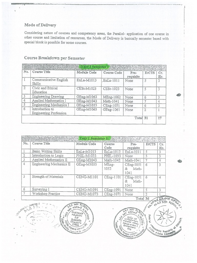 Course Breakdown | PDF