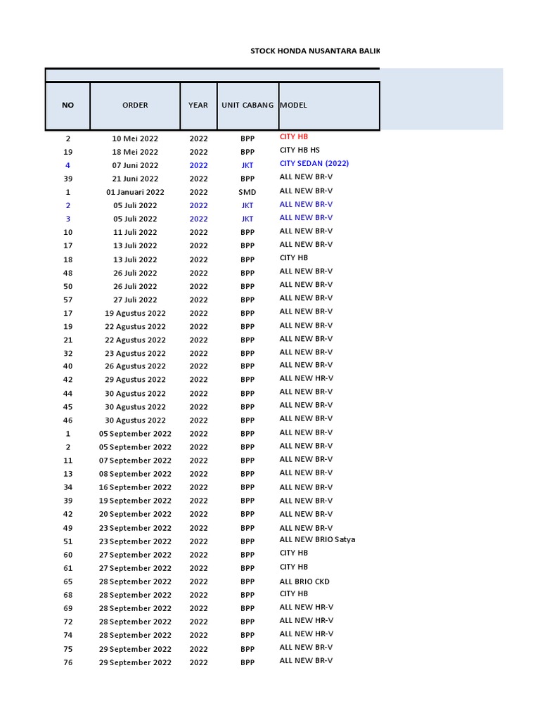 Update Stock Management BPP-3 | PDF | Motor Vehicle Manufacturers | Motor Vehicle Manufacturers ...