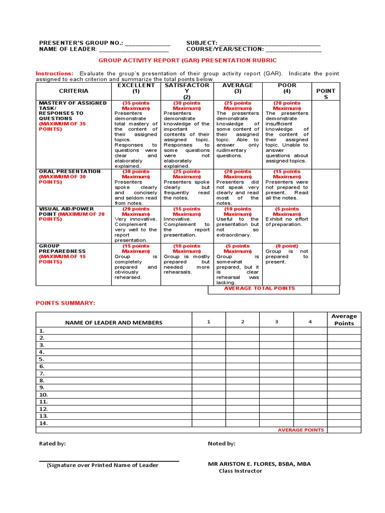 RUBRIC-2022-2023-GROUP-PRESENTATION-OF-GAR-REVISED | PDF | Rubric ...