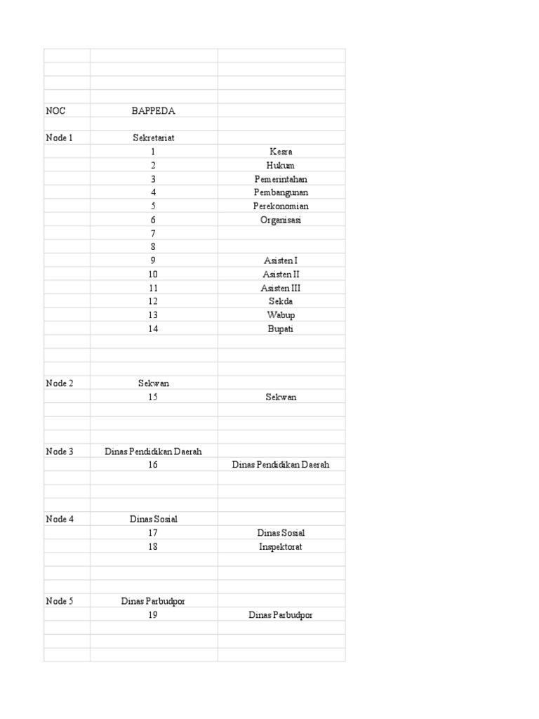 Struktur dan Kebutuhan BAPPEDA | PDF