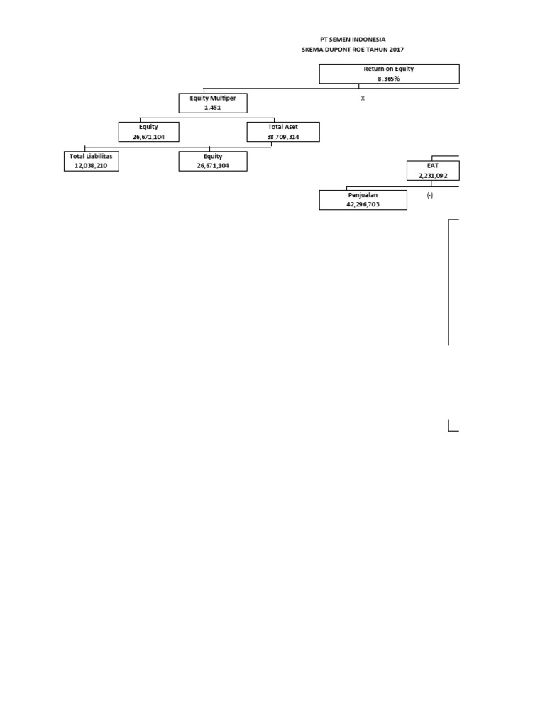 b200190558 Analisis Roe | PDF