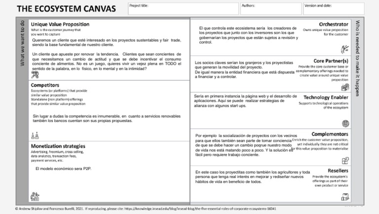 Ecosystem Canvas | PDF | Economias