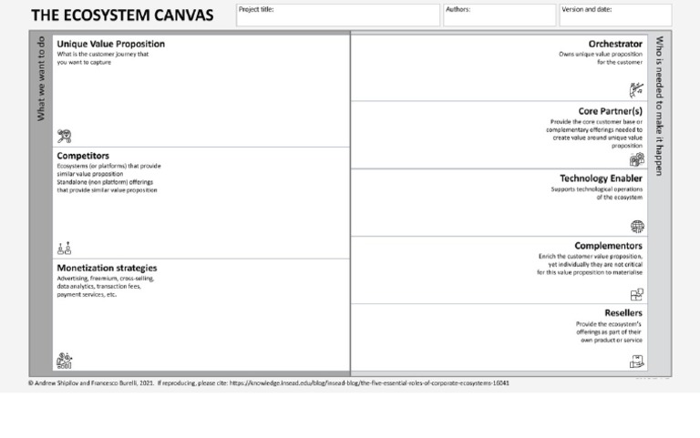 PROYECTO Ecosystem Canvas | PDF