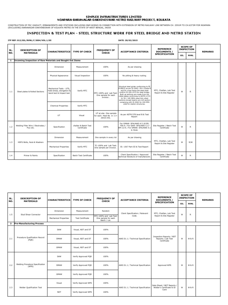 ITP-Steel Structure New | Download Free PDF | Welding | Construction
