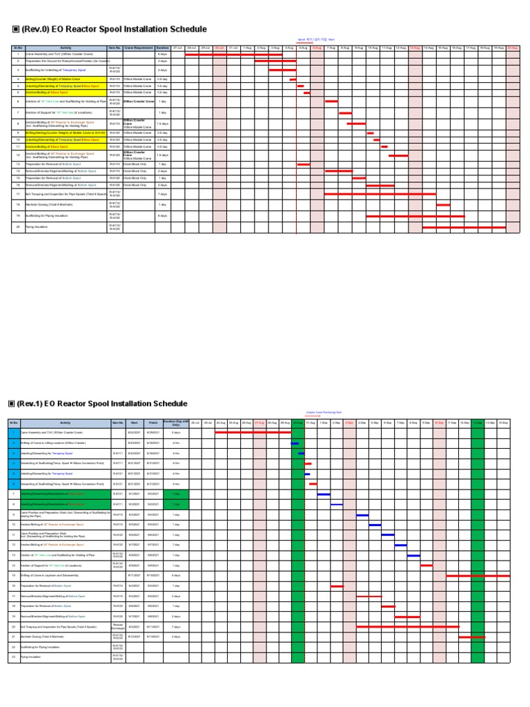 EO Reactor Spool Installation Schedule - Rev.1 | PDF | Crane (Machine) | Pipe (Fluid Conveyance)