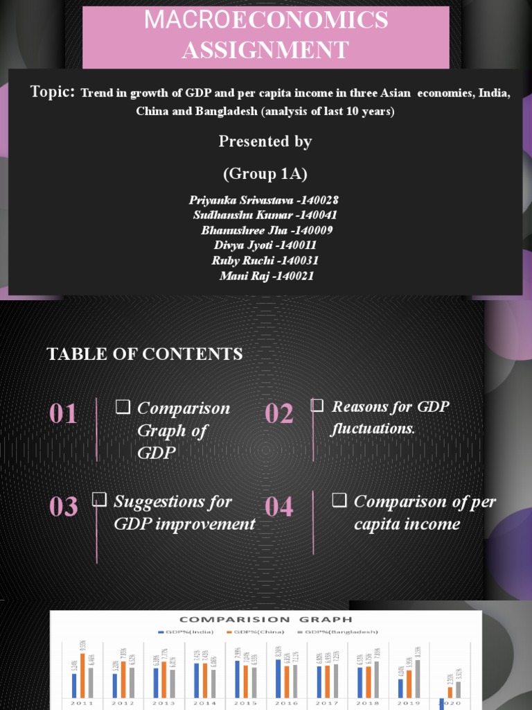 Group 1 A - Analysis of GDP of Last 10 Years. | PDF | Economic Growth | Gross Domestic Product