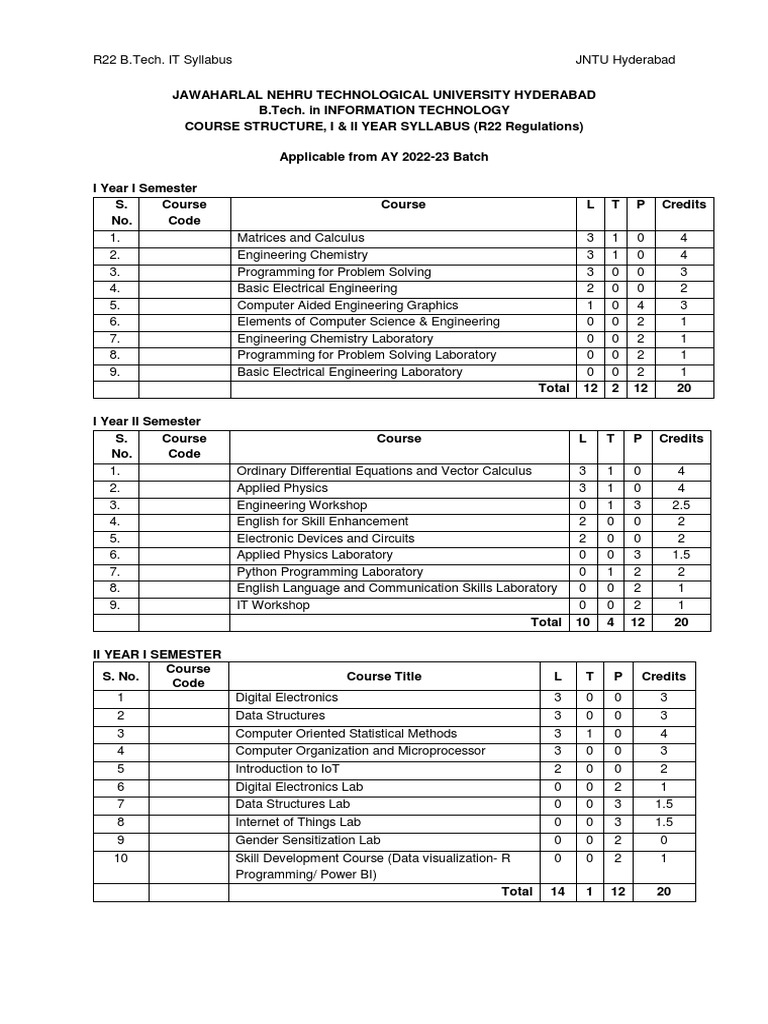 R22 B.Tech IT Syllabus JNTUH | PDF | Eigenvalues And Eigenvectors ...