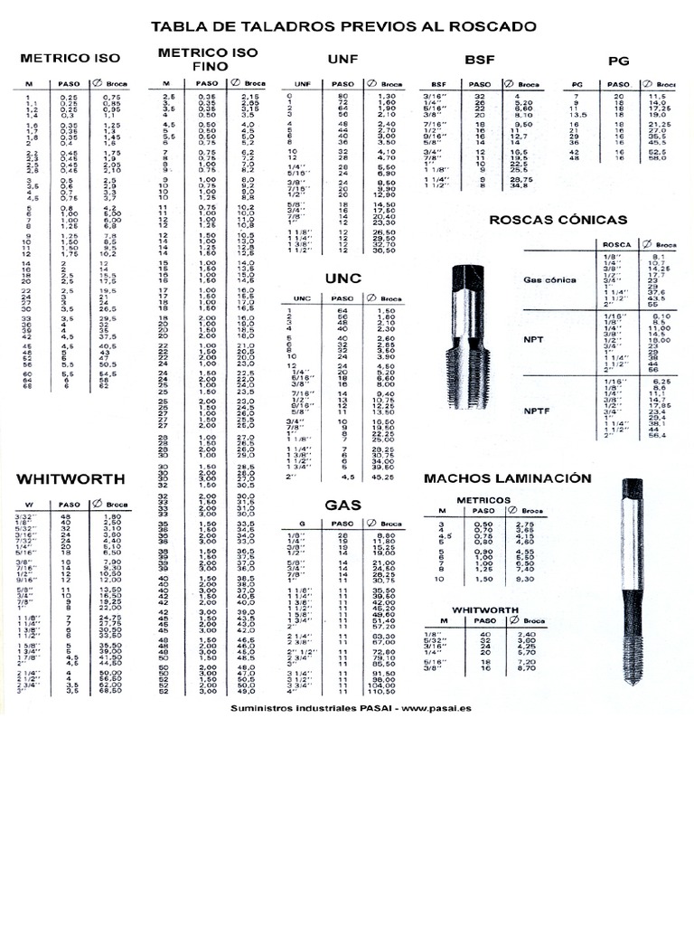 Tabla de Roscas y Brocas UNC/UNF | PDF