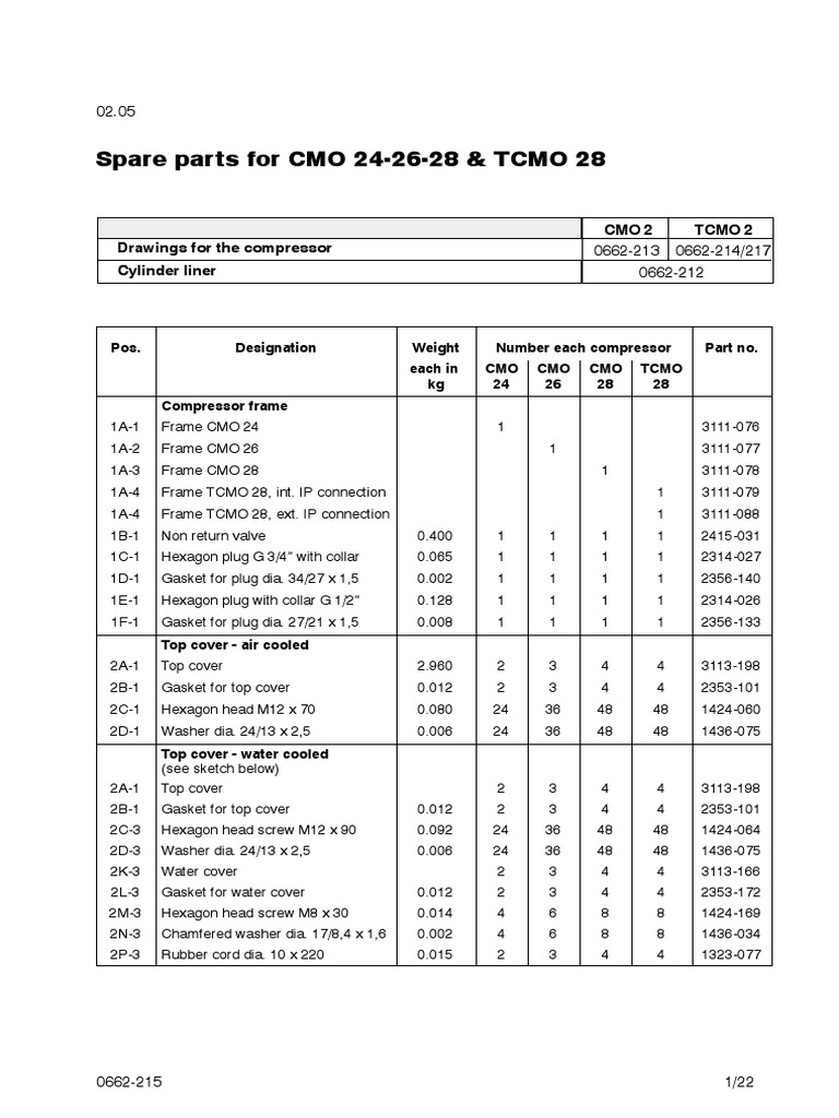 CMO 24-28 Spare Parts Price List | PDF