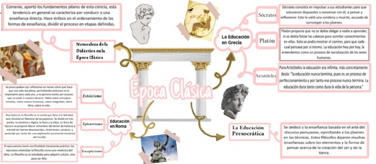 Época Clásica Mapa Mental | PDF