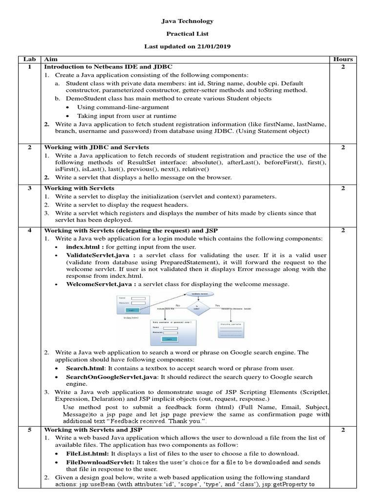JT Practical List | PDF | World Wide Web | Internet & Web