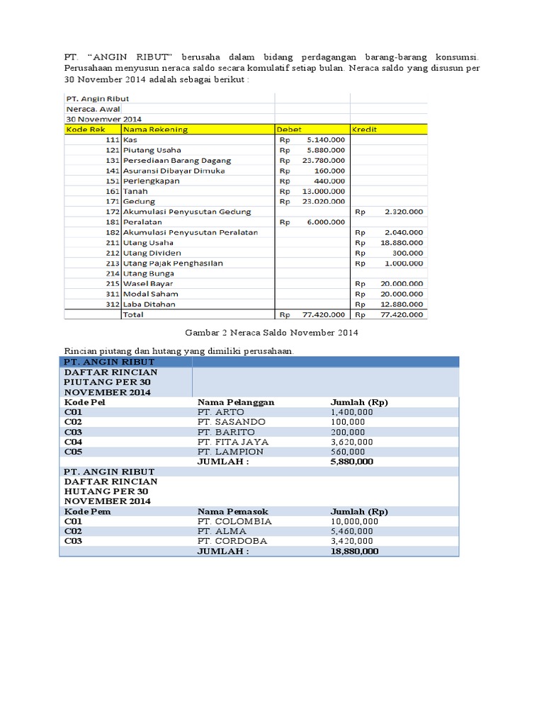 Neraca Lajur PT Angin Ribut 2014 | PDF