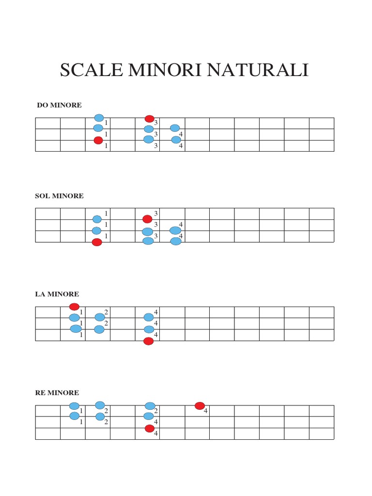 Scale Minori Naturali | PDF