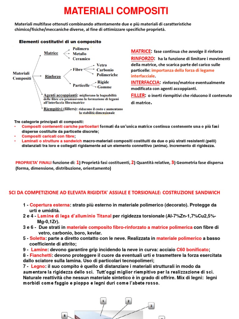 Lez. n.16 Compositi | PDF