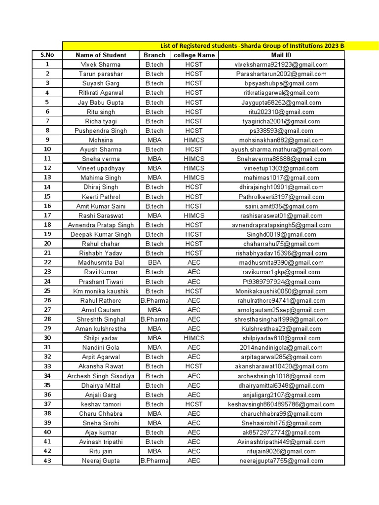 List of Registered Students-Rang Technologies-Sharda Group (2023 Batch) | PDF