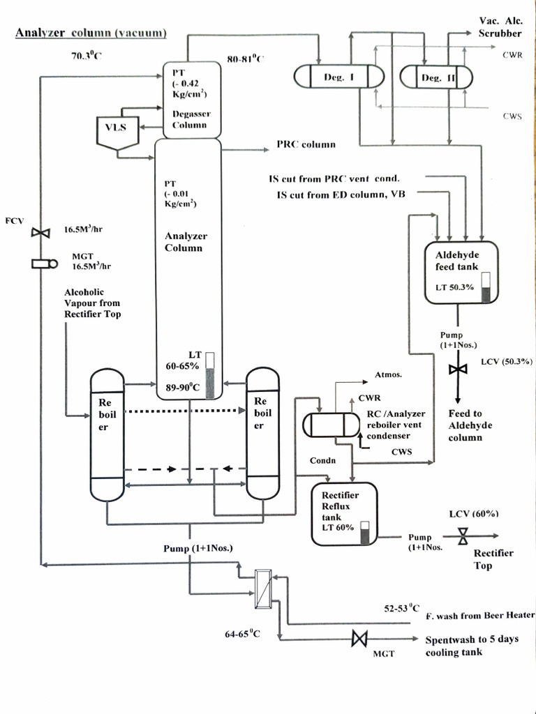 Multi Pressure Distillation | PDF | Distillation | Heat Exchanger
