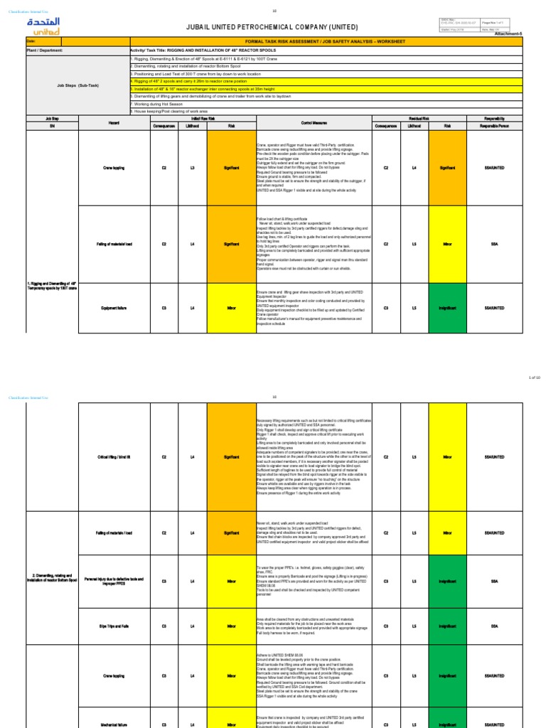 RIGGING AND INSTALLATION OF 48 Inch REACTOR SPOOL JSA - 18.08.21 | PDF ...
