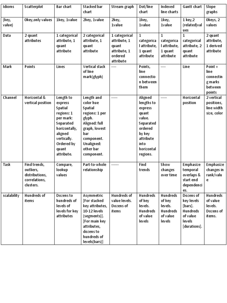Visualization types and properties | PDF