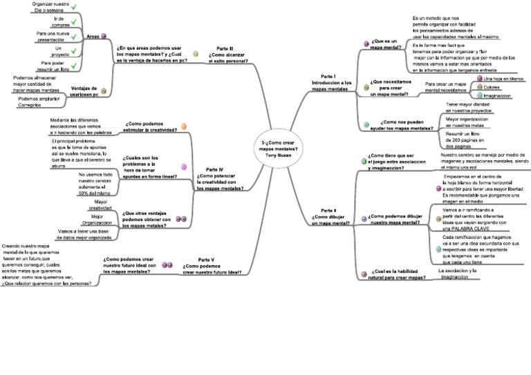 3-¿Como Crear Mapas Mentales Tony Buzan | PDF