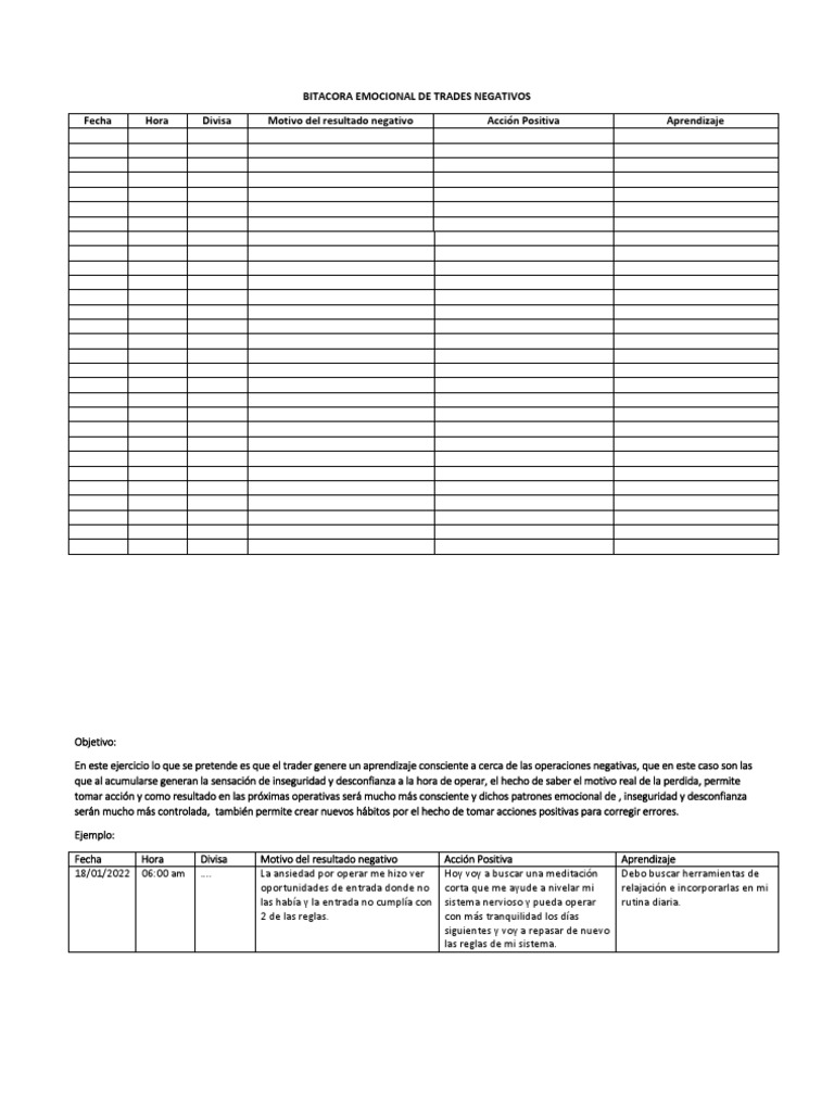 Bitacora Emocional de Trades Negativos | PDF
