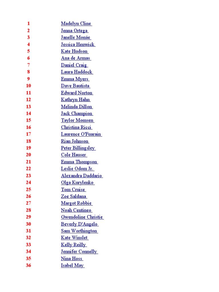 Famous Actor IMDb Links Compilation | PDF