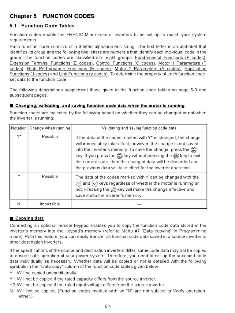 Function Codes | PDF | Subroutine | Logic Gate