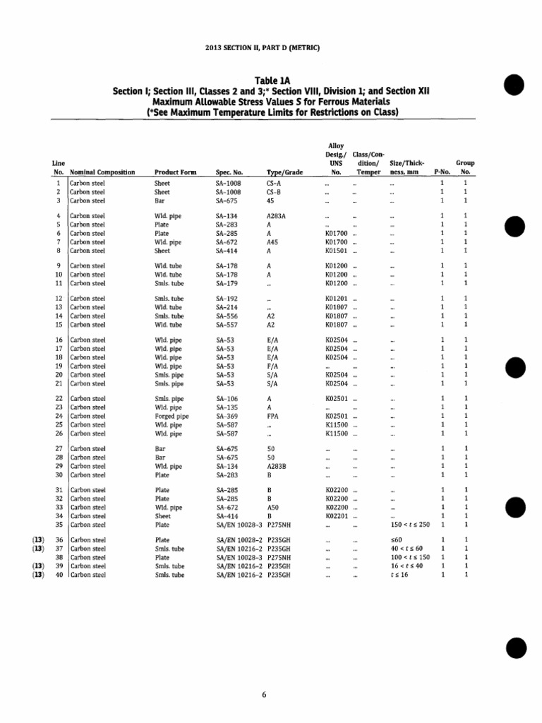 Asme Ii Part D Table 1a CS | Download Free PDF | Steel | Strength Of Materials