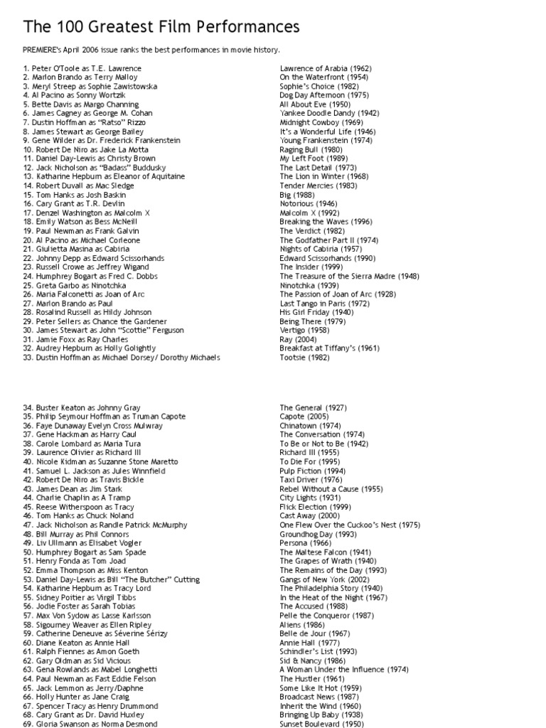 Top 100 Film Performances Ranked | PDF | Sports & Recreation | Art