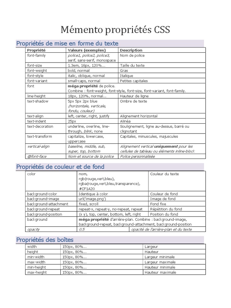 Mémento des propriétés CSS | PDF | Impression | Graphisme
