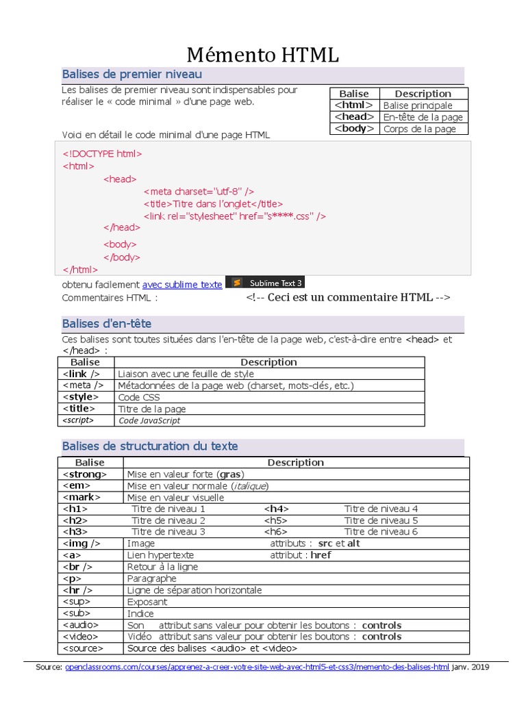 Mémento Mémo HTML 2019 | PDF | Html | Langage de balisage
