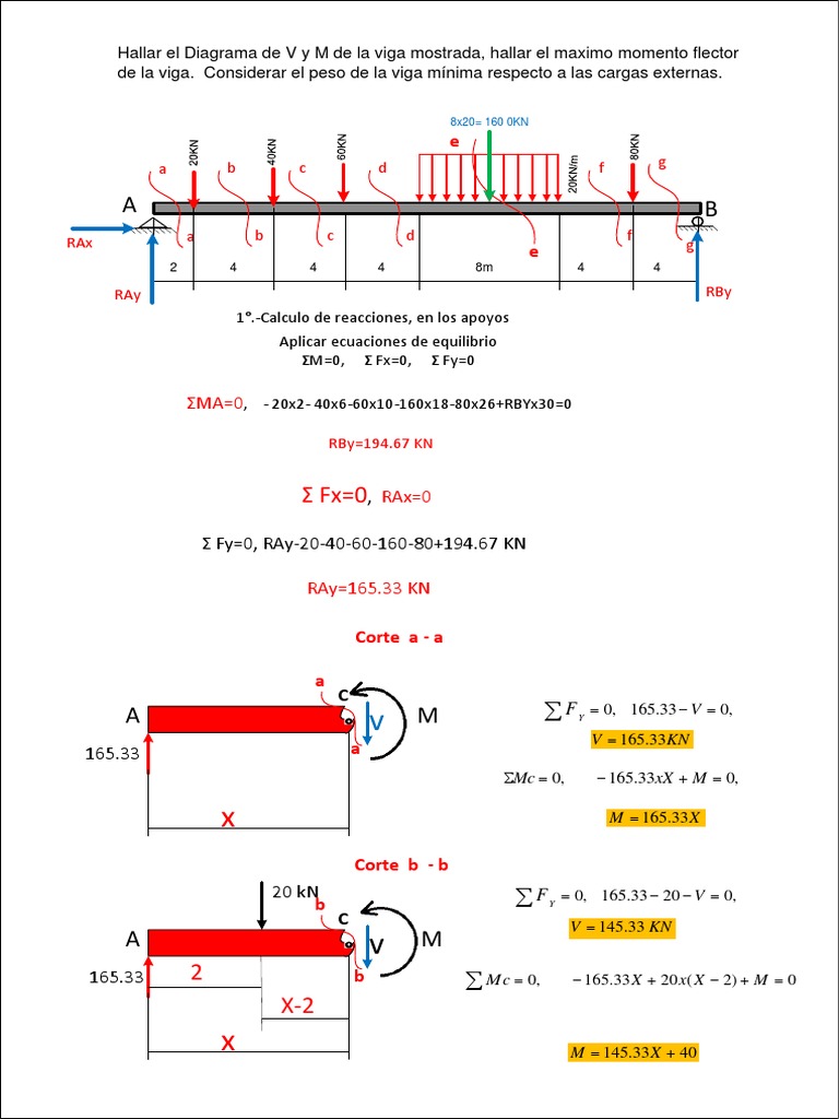 DIAGRAMADEVy MMAXIMOMOMENTO | PDF | Viga (Estructura) | Ingeniería mecánica