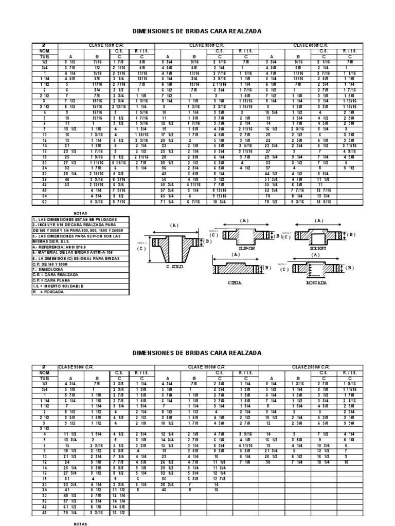 04 Dimensiones de Bridas | PDF
