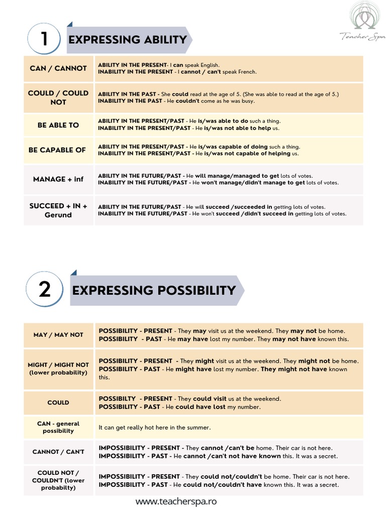 Modal Verbs | PDF | Cognitive Science | Syntax