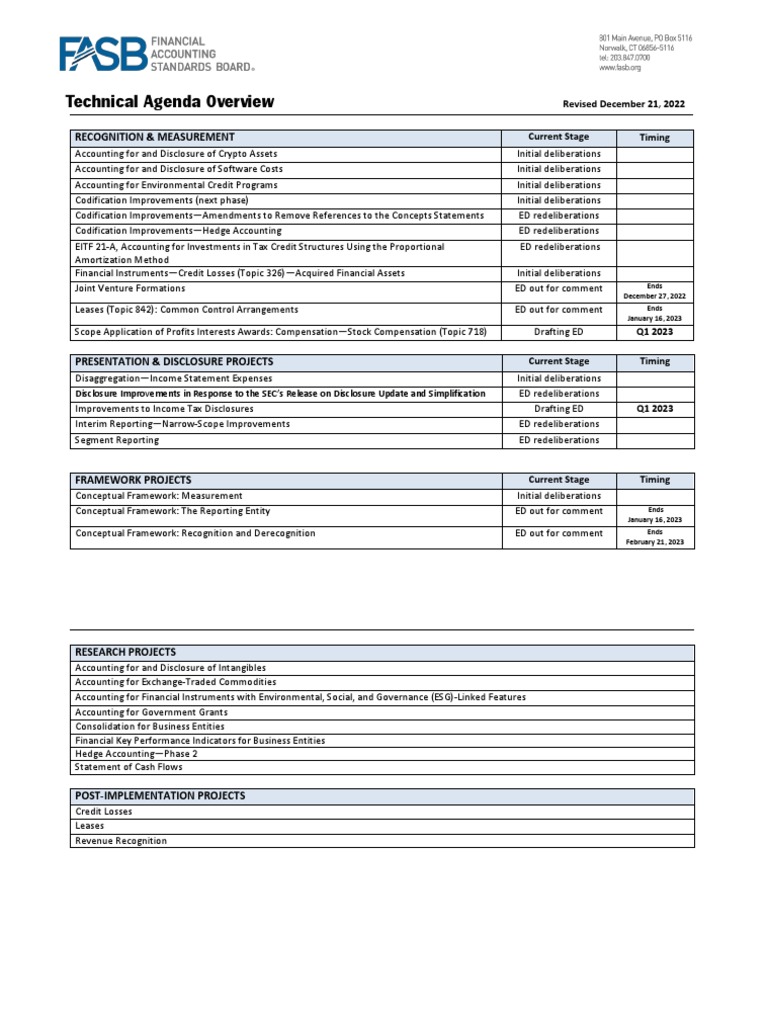 FASB Technical Agenda Overview | PDF | Financial Accounting Standards ...