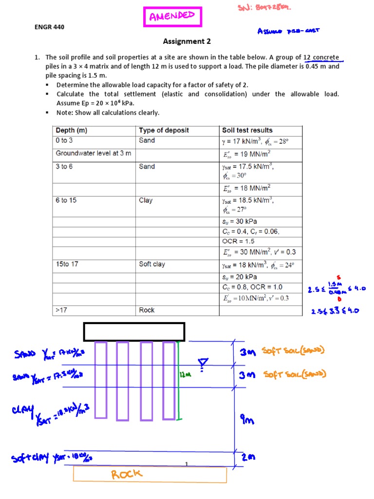 Determining Allowable Load Capacity and Total Settlement of Concrete ...