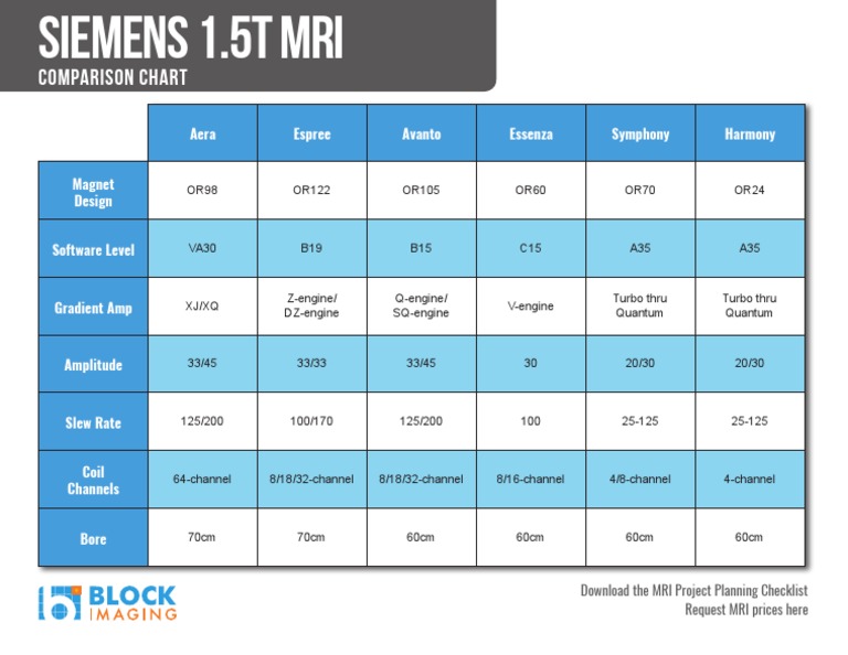1.5T MRI Comparison Chart Siemens | PDF