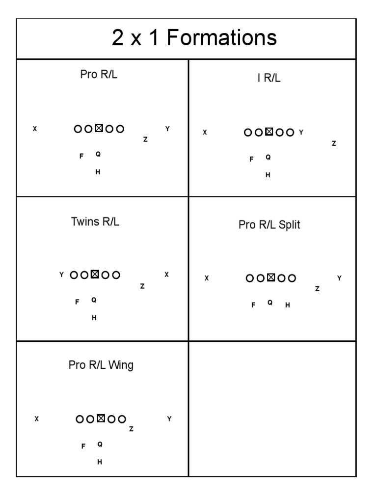 Football Formation Templates and Diagrams | PDF