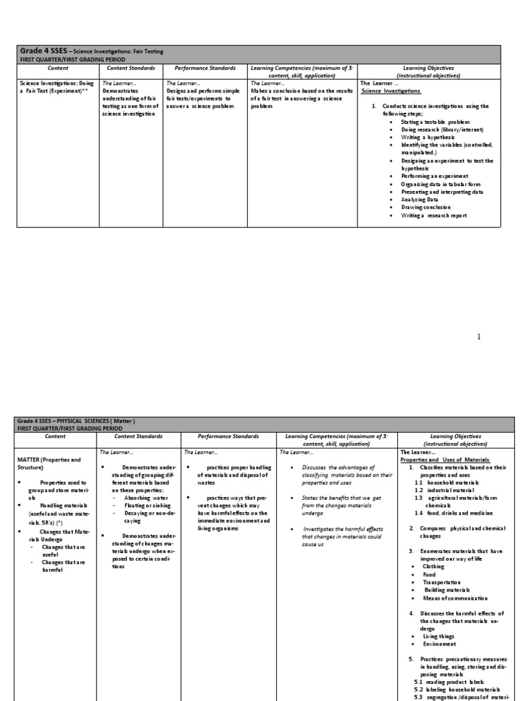 GRADE 4 - SSES Enhanced Science | PDF | Force | Human Body