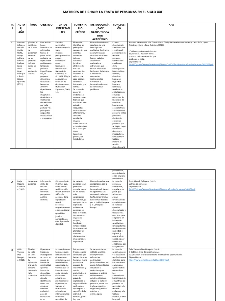 Matrices de Fichaje | PDF | Trata de personas