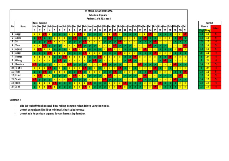 Jadwal Operator | PDF