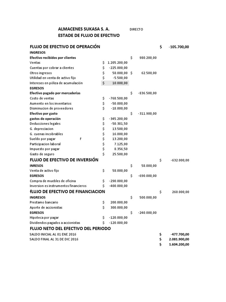 Estados de Flujo de Efectivo | PDF | Compartir (Finanzas) | Impuesto ...