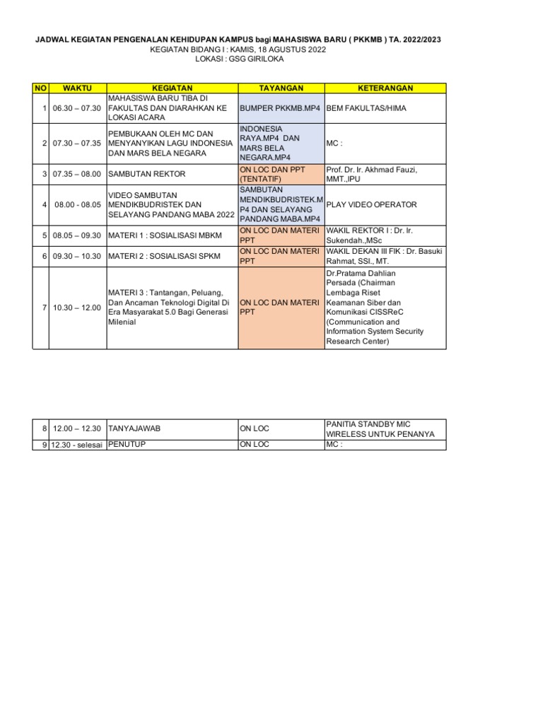RUNDOWN PKKMB - 18 Agt | PDF
