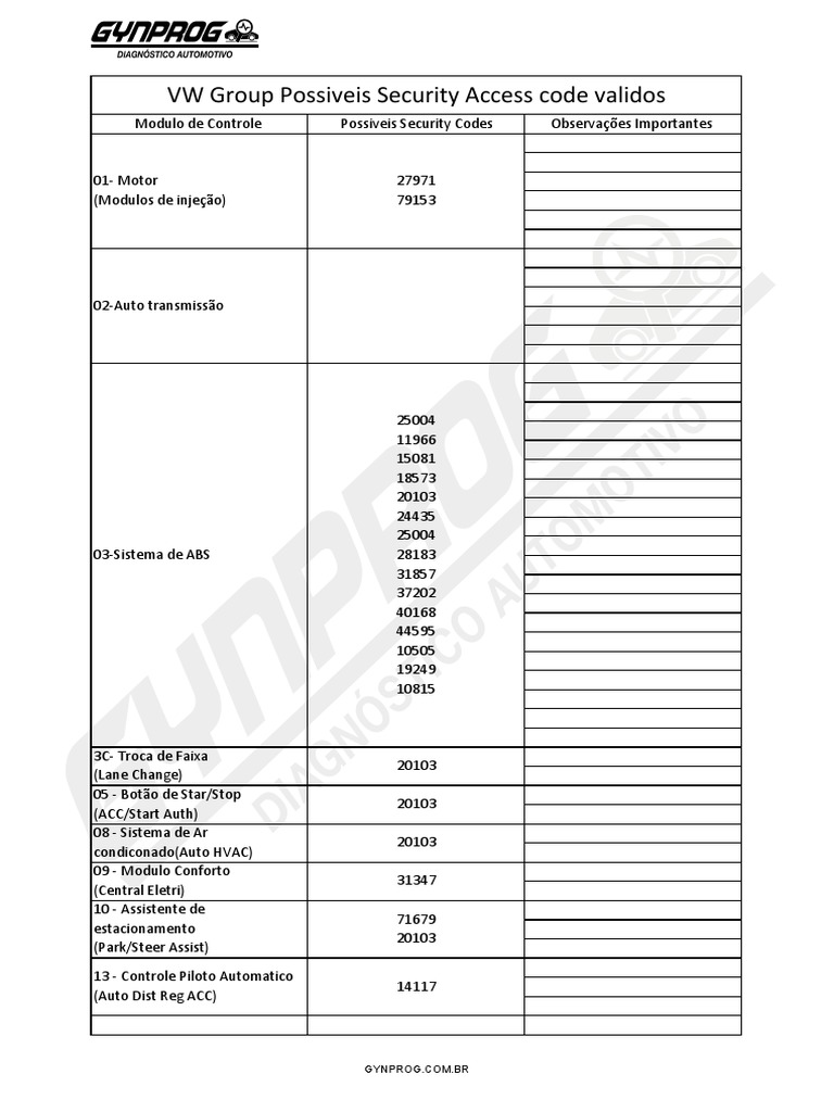 VW Group Possiveis Security Access Code Validos | Download grátis PDF ...