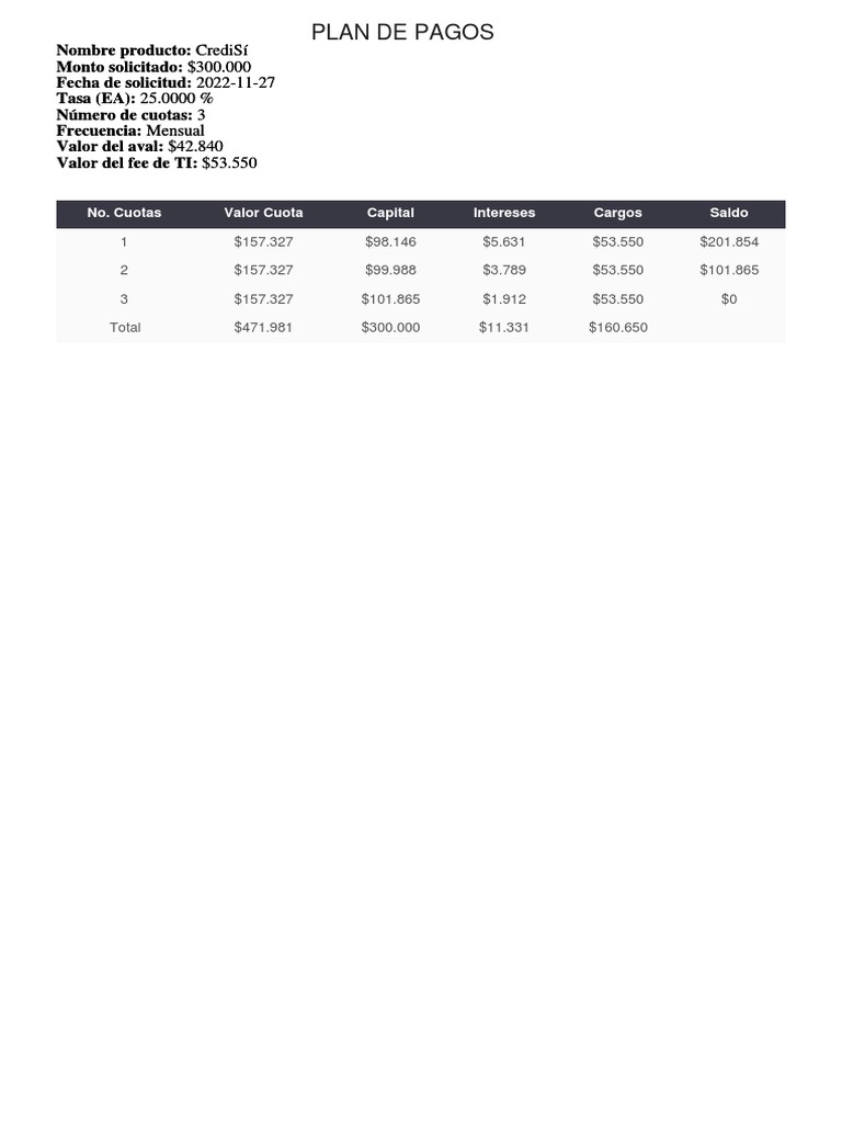 Plan de Pagos | PDF | Finanzas y dinero
