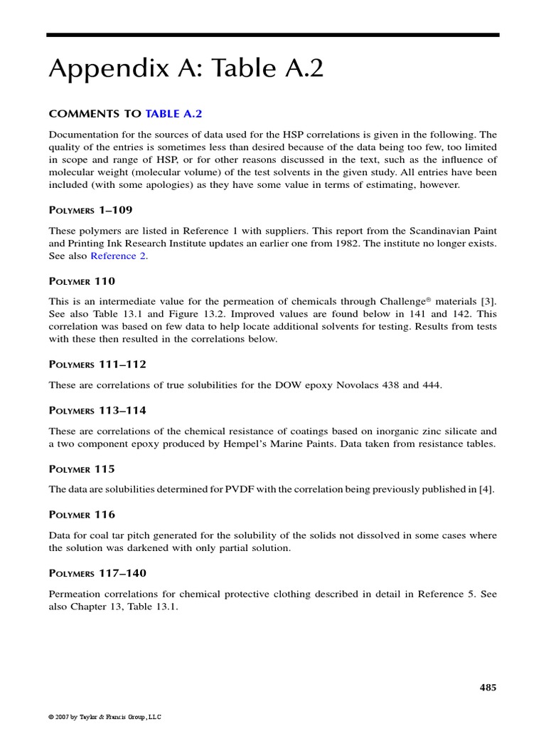 Appendix A. Table A.2 | PDF | Polymers | Epoxy