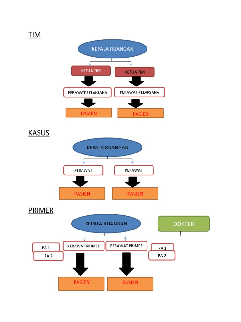 Bagan Model Makp | PDF