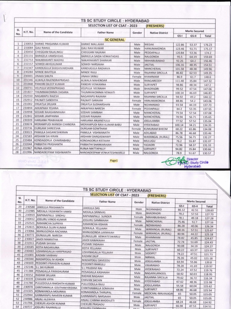 SL CSAT-2023 Freshers | PDF
